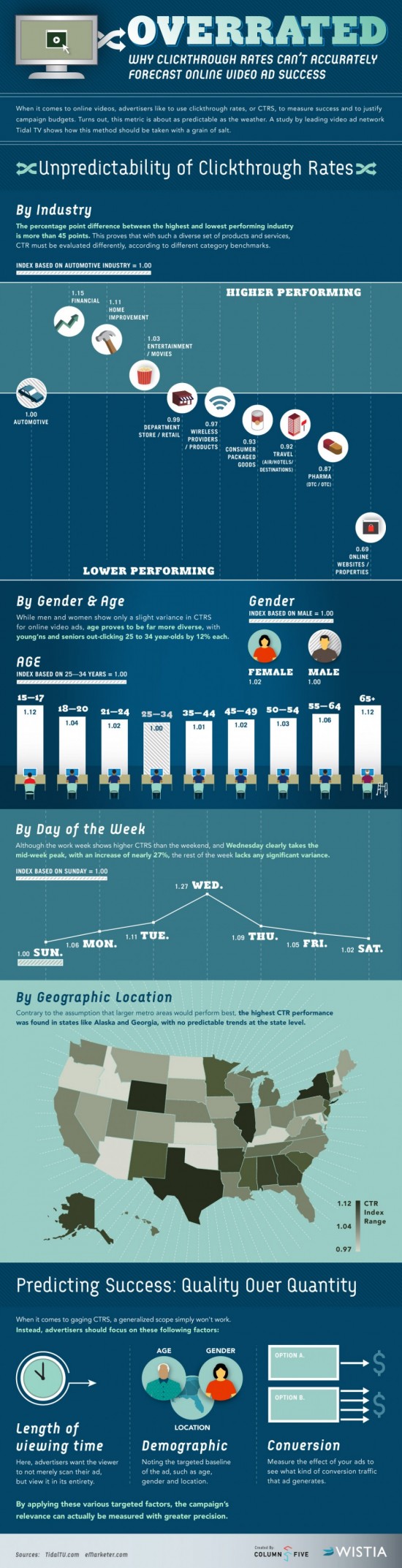 Column Five on The Creative Finder